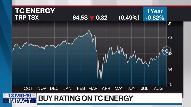 Notable Calls: TC Energy, Keyera and Pembina Pipeline - Video - BNN