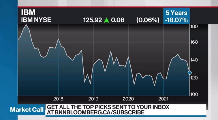 Greg Newman discusses IBM - Video - BNN