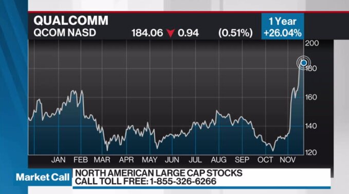 John Zechner discusses Qualcomm - Video - BNN