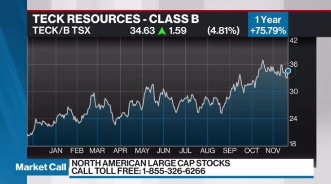 John Zechner discusses Teck Resources - Video - BNN