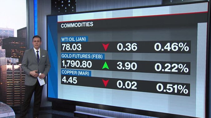 BNN Bloomberg's closing bell market update: Nov. 25, 2021 - Video - BNN