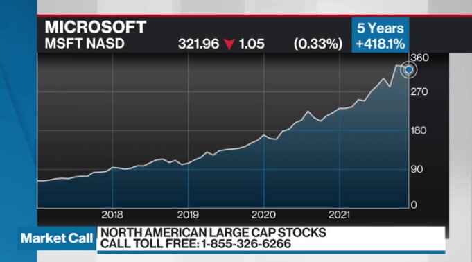Jennifer Radman discusses Microsoft - Video - BNN