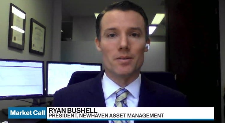 Ryan Bushell's Market Outlook - Video - BNN