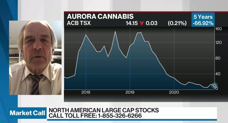 John Zechner discusses Aurora Cannabis - Video - BNN