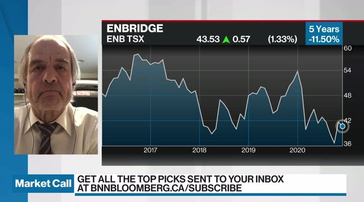John Zechner discusses Enbridge - Video - BNN