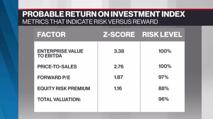 Larry Berman: Understanding the PRO-Eyes index - Video - BNN