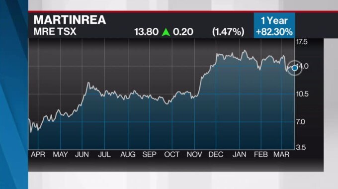 John Zechner's Past Picks - Video - BNN