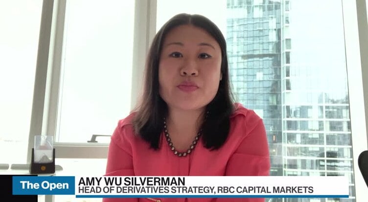 Volatility 'dropped like a stone': RBC's Amy Wu Silverman - Video - BNN