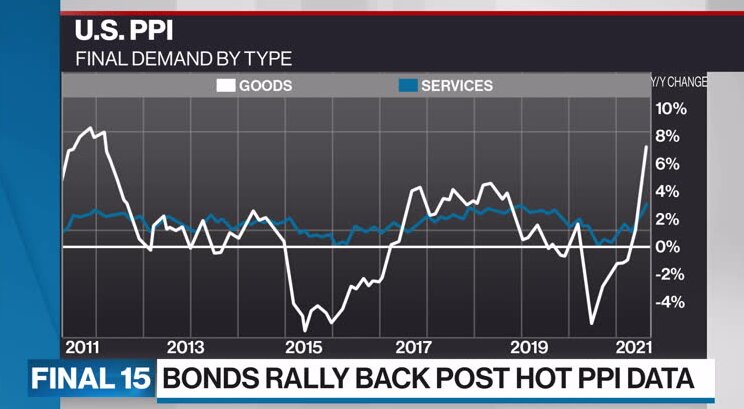 McCreath: U.S. PPI data encouraging sign for bonds - Video - BNN