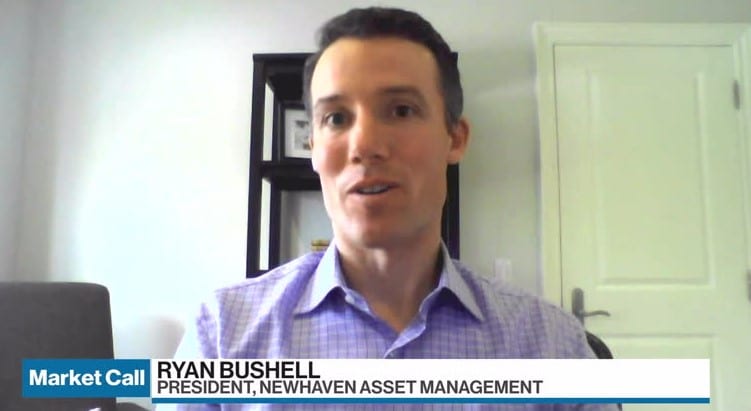 Ryan Bushell's Market Outlook - Video - BNN