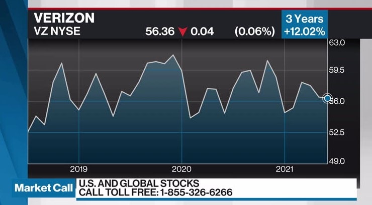 Michael Hakes discusses Verizon - Video - BNN