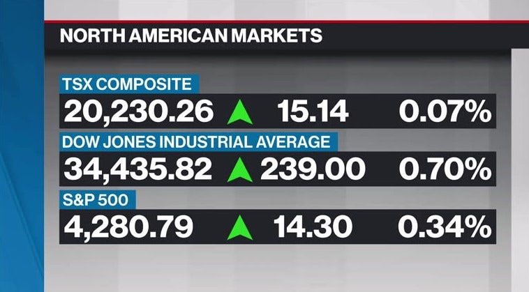 BNN Bloomberg's closing bell update: June 25, 2021 - Video - BNN