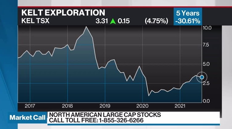 John O’Connell discusses Kelt Exploration - Video - BNN