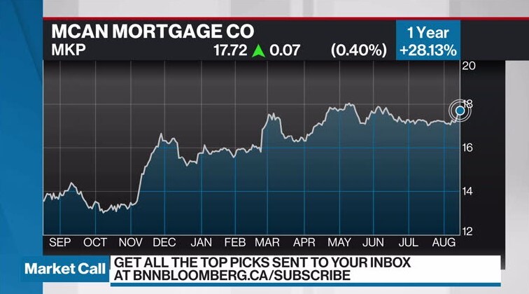 Jordan Zinberg discusses MCAN Mortgage - Video - BNN