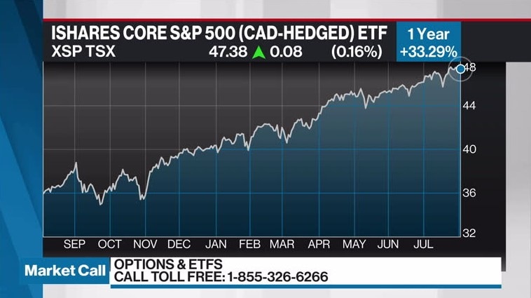 John Hood discusses XSP ETF - Video - BNN