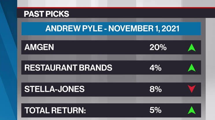 Andrew Pyle's Past Picks - Video - BNN