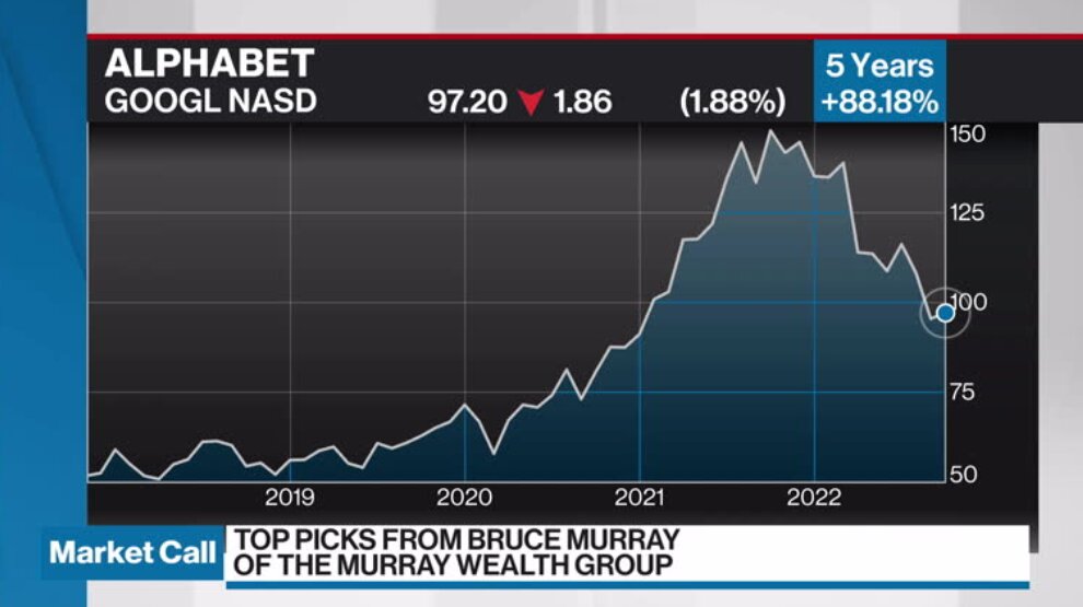 Bruce Murray's Top Picks - Video - BNN