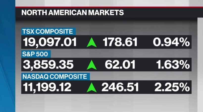 BNN Bloomberg's closing bell update: October 25, 2022 - Video - BNN