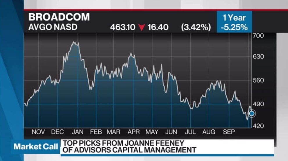 JoAnne Feeney’s Top Picks - Video - BNN