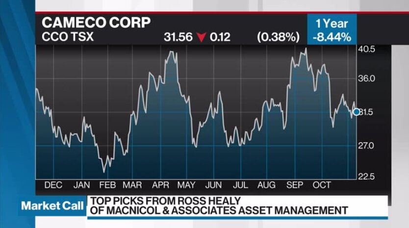 Ross Healy’s Top Picks - Video - BNN
