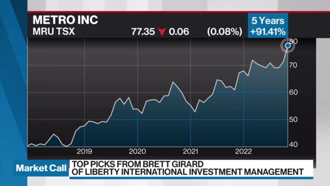 Brett Girard's Top Picks - Video - BNN
