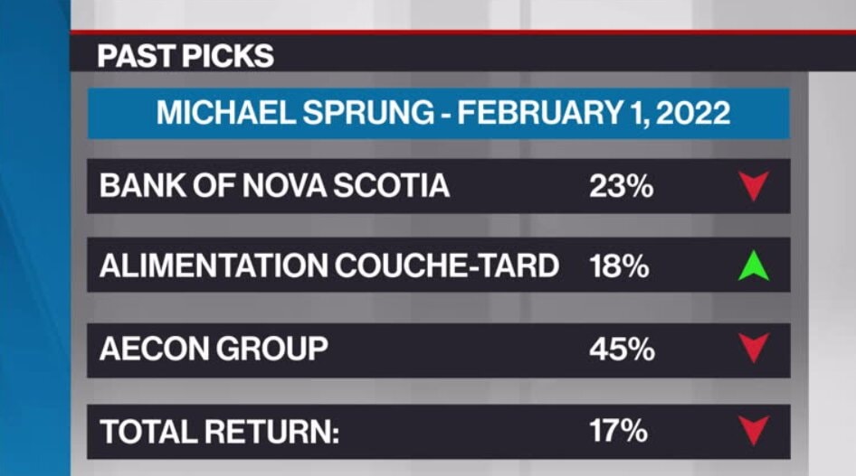 Michael Sprung's Past Picks - Video - BNN