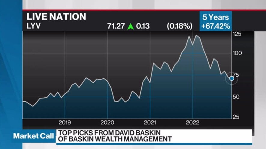 David Baskin's Top Picks - Video - BNN