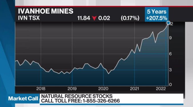 Rick Rule discusses Ivanhoe Mines - Video - BNN