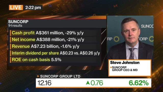 Suncorp CEO Says Business Performance Has Been Quite Strong - Video - BNN