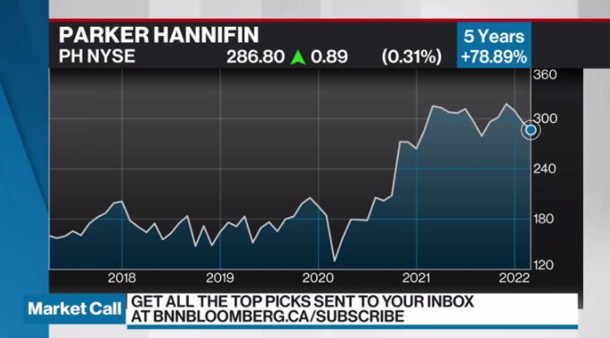 Brian Acker discusses Parker-Hannifin Corp - Video - BNN