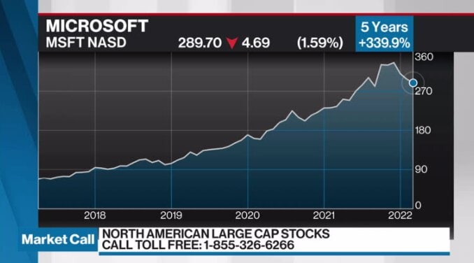 Brian Acker discusses Microsoft - Video - BNN