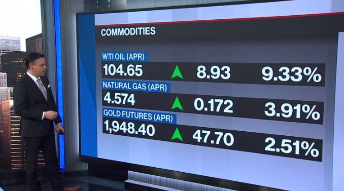 BNN Bloomberg's closing bell update: March 1, 2022 - Video - BNN