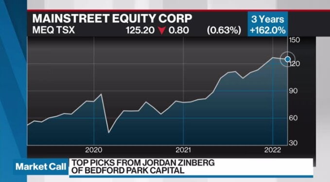 Jordan Zinberg's Top Picks - Video - BNN