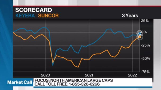 David Baskin discusses Suncor Energy vs. Keyera - Video - BNN