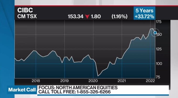 Jason Mann discusses CIBC - Video - BNN
