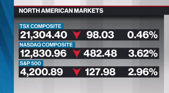 BNN Bloomberg's closing bell update: March 7, 2022 - Video - BNN