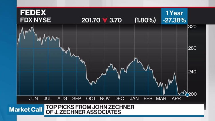 John Zechner's Top Picks - Video - BNN