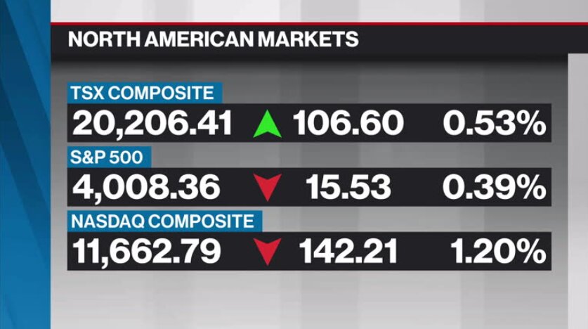 BNN Bloomberg's closing bell update: May 16, 2022 - Video - BNN