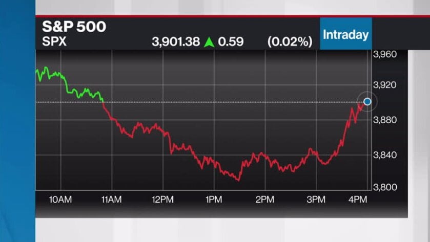 BNN Bloomberg's closing bell update: May 20, 2022 - Video - BNN