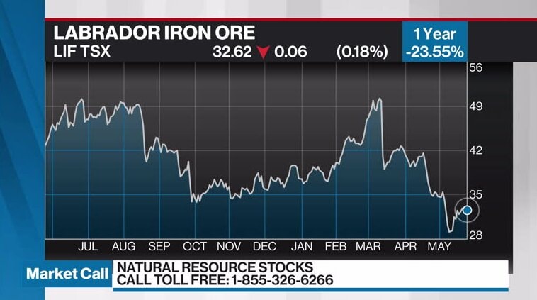 Rick Rule discusses Labrador Iron Ore - Video - BNN