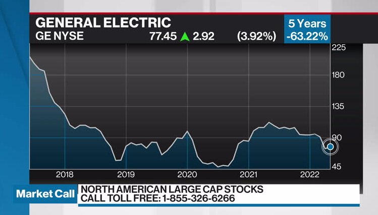 Brian Acker discusses General Electric - Video - BNN