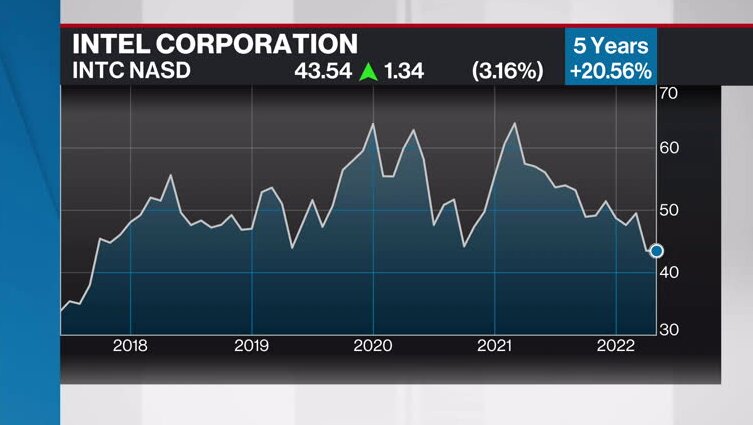 Brian Acker's Top Picks - Video - BNN