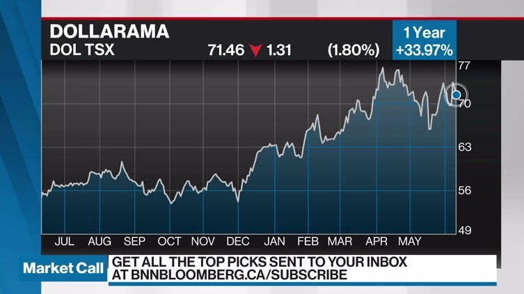 John Zechner discusses Dollarama - Video - BNN