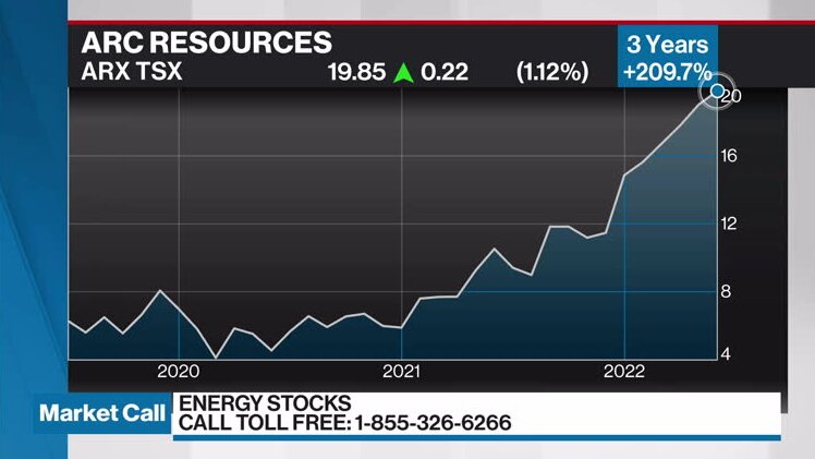Eric Nuttall discusses Arc Resources - Video - BNN