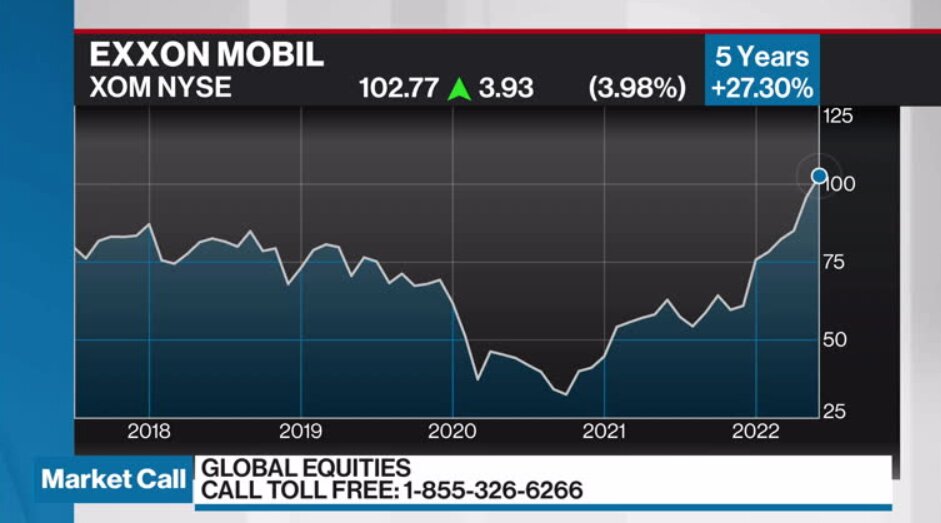 Jamie Murray discusses Devon Energy vs. Exxon Mobil Corp - Video - BNN