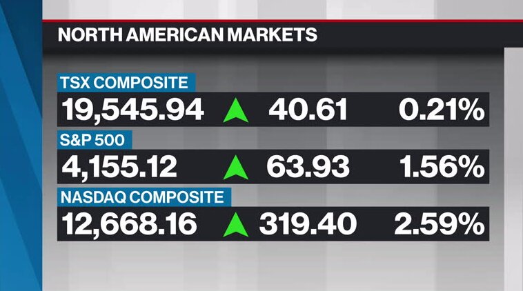 BNN Bloomberg's closing bell update: August 3, 2022 - Video - BNN