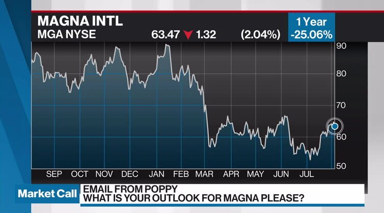 John Zechner discusses Magna International - Video - BNN