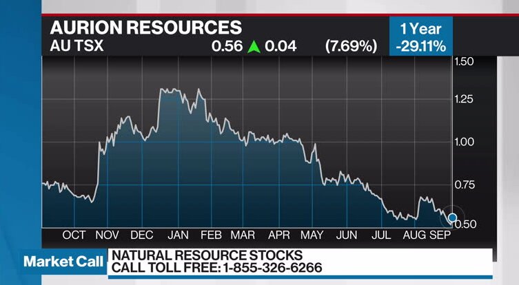 Rick Rule discusses Aurion Resources - Video - BNN