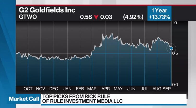 Rick Rule's Top Picks - Video - BNN