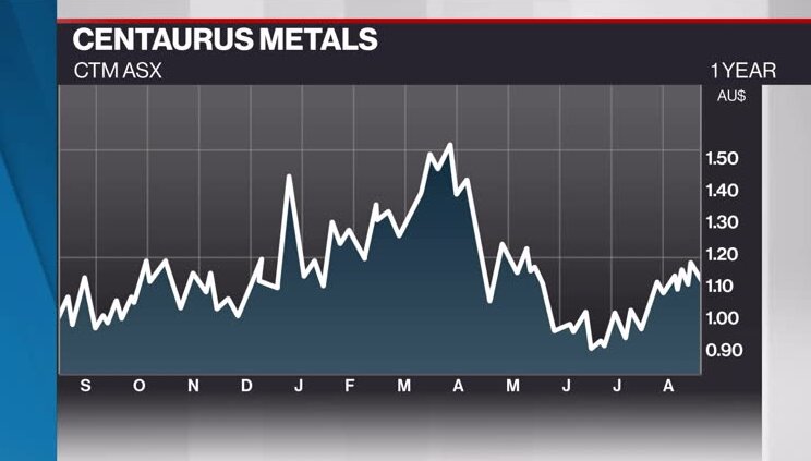 Rick Rule's Past Picks - Video - BNN